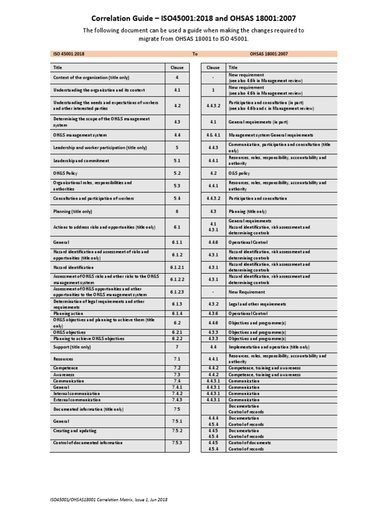 ISO 45001 Matrix Final Version | Internal Audit | Risk Assessment