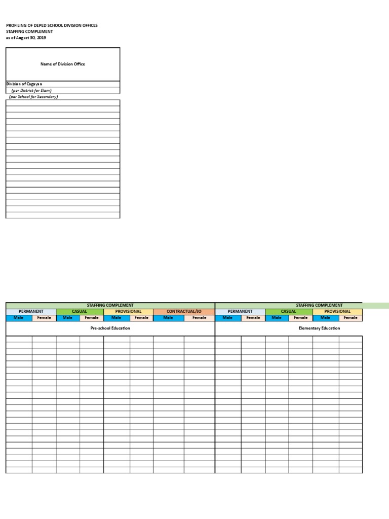 Name of School DEPED PROFILING For SDO Cagayan With Staffing Complement ...
