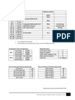 Summary of DPWH Standard Specs and Min Test Requirment | PDF | Asphalt ...