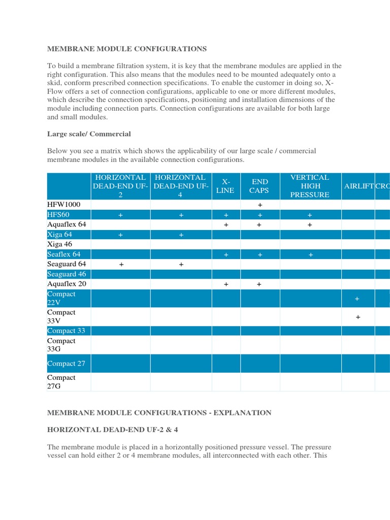 Membrane Module Connection Configurations | PDF | Membrane | Water ...