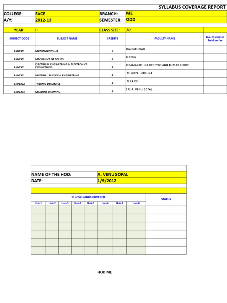 Me Syllabus Coverage - Sep - 2012 New | PDF
