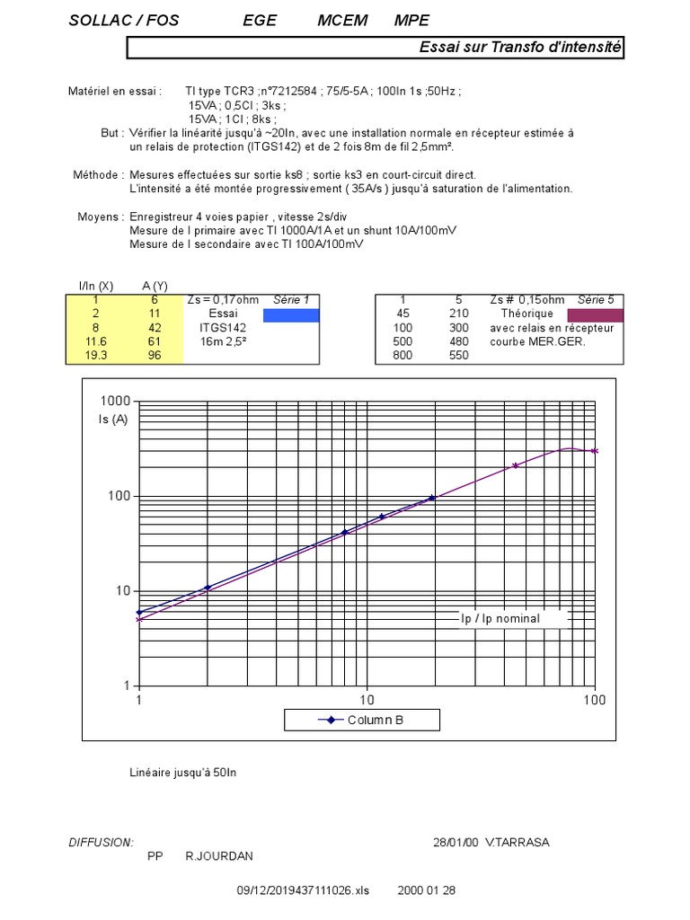 Saturation TC 75/5 | PDF