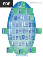 Organisation-Chart DG-RTD en 0 | PDF