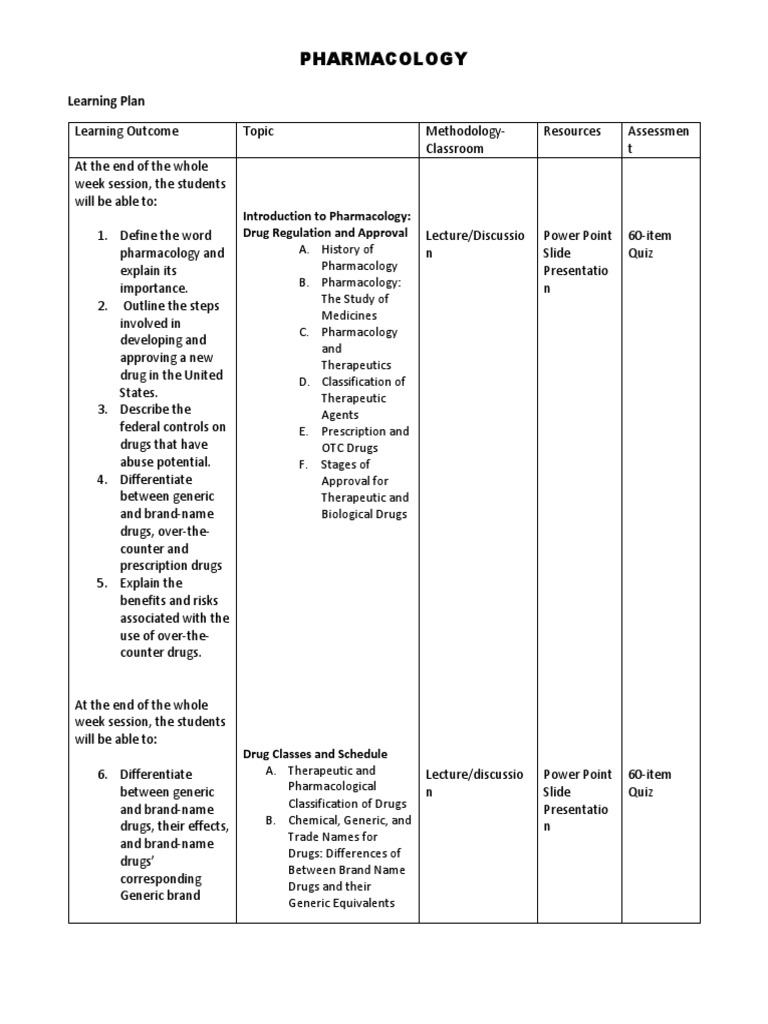 Learning Plan | PDF | Generic Drug | Pharmacology