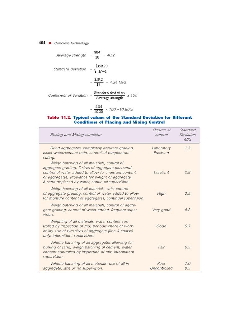 Notes SD PDF | PDF | Standard Deviation | Statistical Analysis