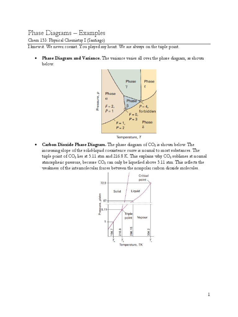 Phase Diagrams - Examples: Phase Diagram and Variance. The Variance ...