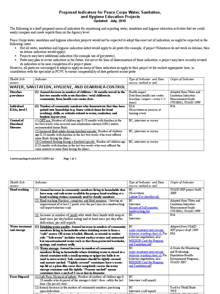 Proposed Indicators For Peace Corps Water, Sanitation, and Hygiene ...