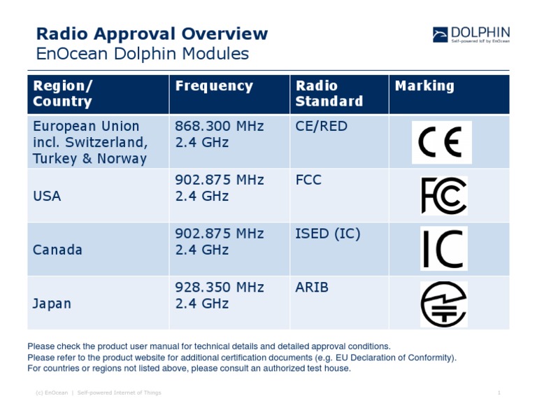 Dolphin Module Radio Approvals 06102017 | PDF