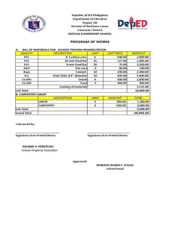 Usman Program of Works | PDF | Civil Engineering | Building Engineering