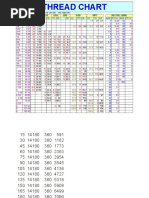 Unc Unf Metric Thread Chart Northwest Fastener | PDF | Screw | Metalworking
