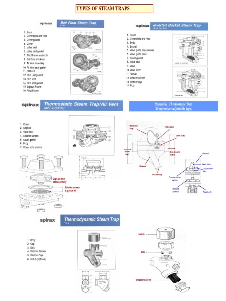 Steam Traps Chart | PDF | Valve | Tools