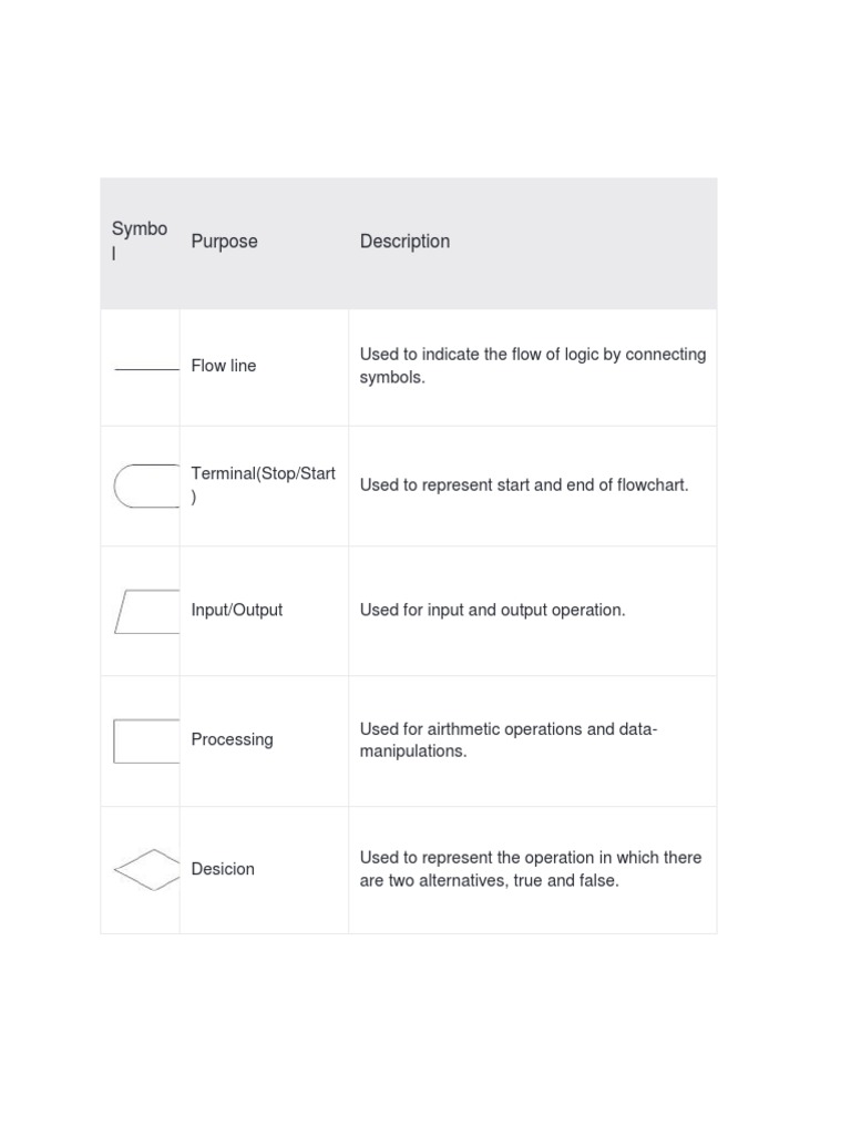 Symbo L Purpose Description | PDF