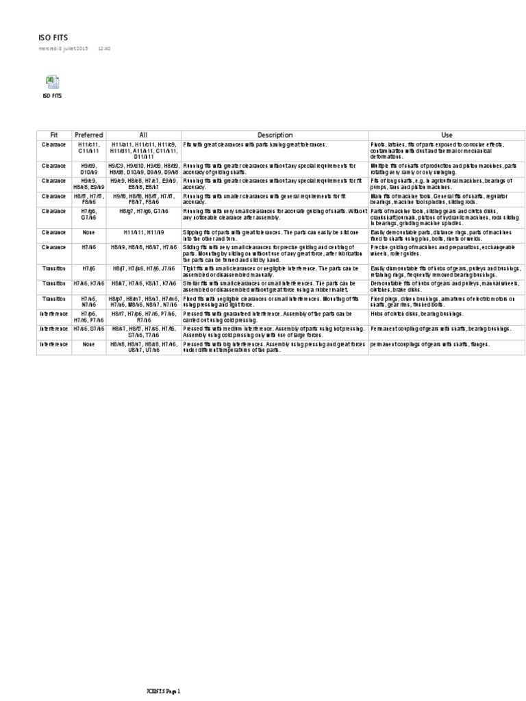 Iso Fits: Fit Preferred All Description Use | PDF | Engineering ...