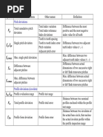 Gear Teeth True Involute Form | PDF | Gear | Kinematics