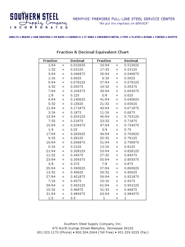Fraction and Decimal Equivalent Chart | PDF