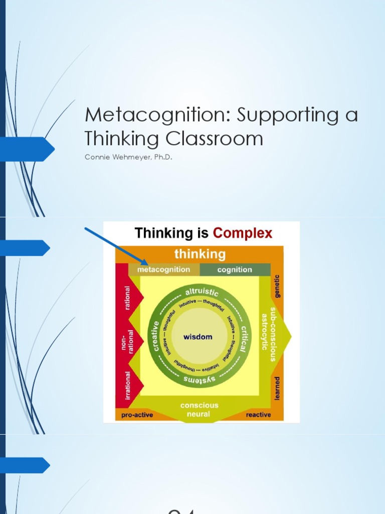 Metacognitive Strategies for Educators | PDF | Metacognition | Reading ...