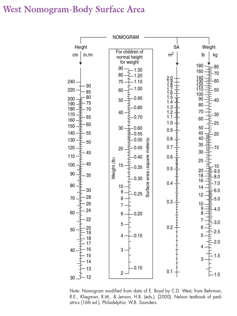 Nomogram PDF | PDF | Physical Sciences | Physical Quantities