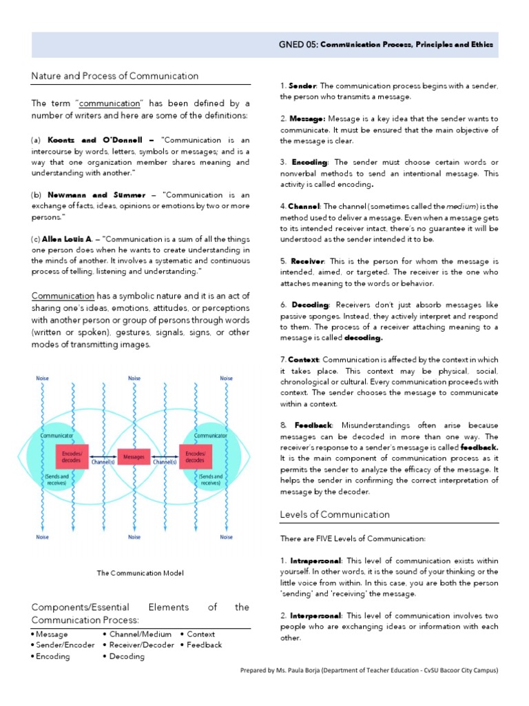 GNED 05 Communication Process, Principles and Ethics | PDF | Code ...