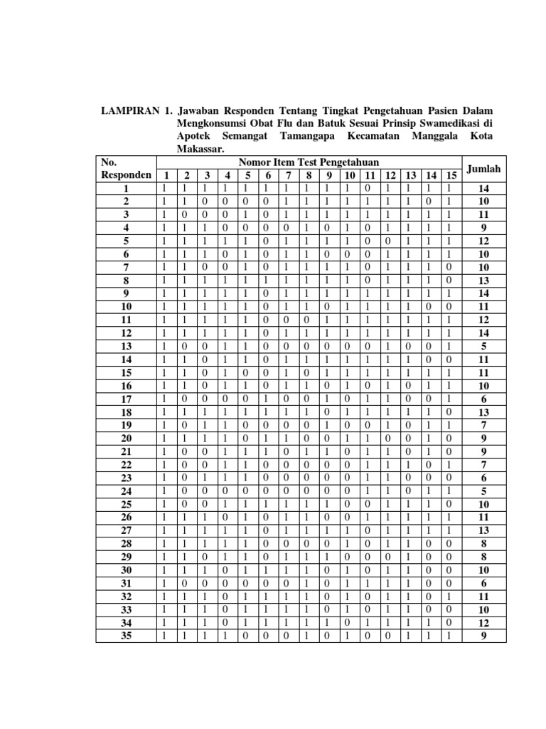 Lampiran Tabel | PDF