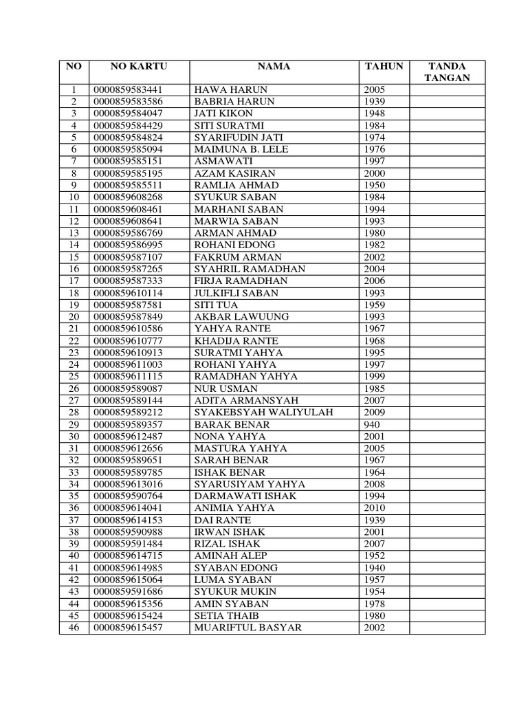 List of Names and ID Numbers | PDF