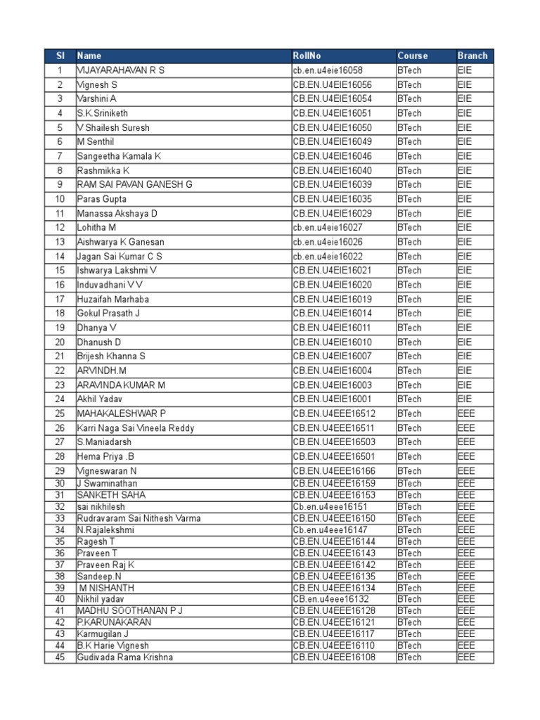 Mitsogo - 2020 Batch - Aug 5th & 7th 2019 - Regd | PDF | Religion And ...