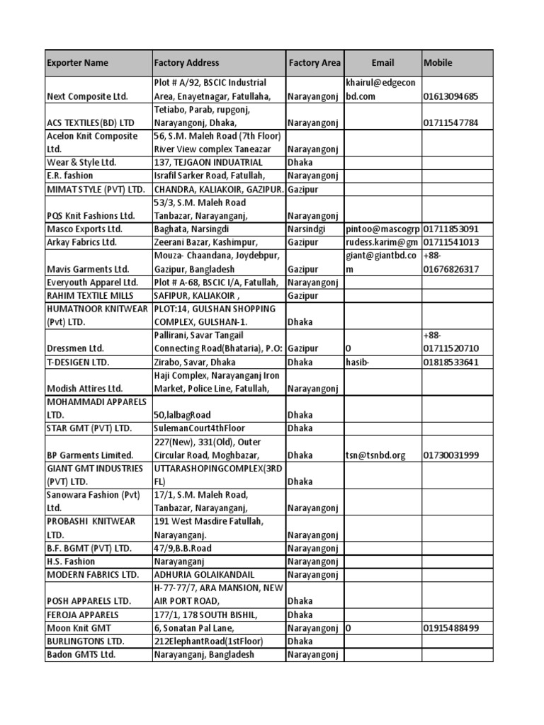 Garments Factory List PDF | PDF | Dhaka | World Politics