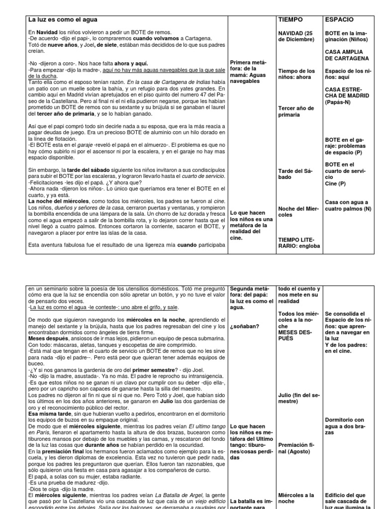 01 A La Luz Es Como El Agua | PDF | Metáfora | Objetividad (filosofía)