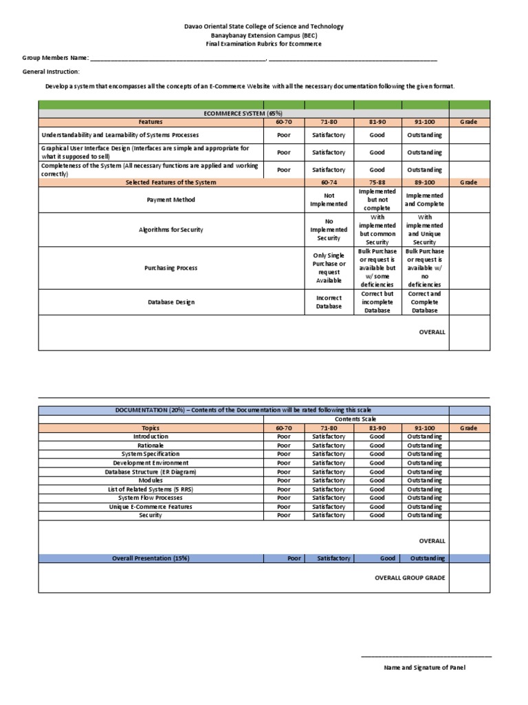 Rubrics For Ecommerce | PDF | E Commerce | Databases