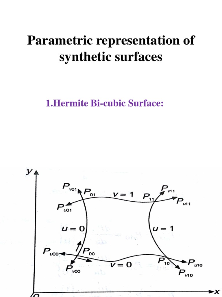 Synthetics Surfaces Unit II | PDF | Curve | Vector Space