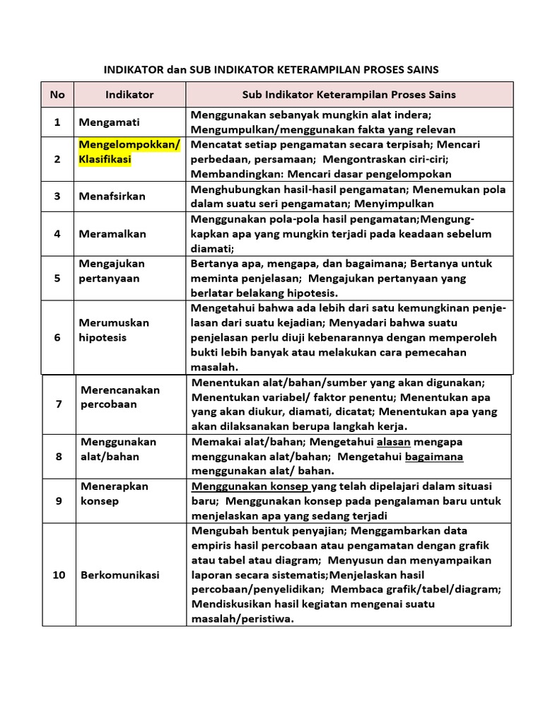 Indikator - Sub Indikator KPS | PDF