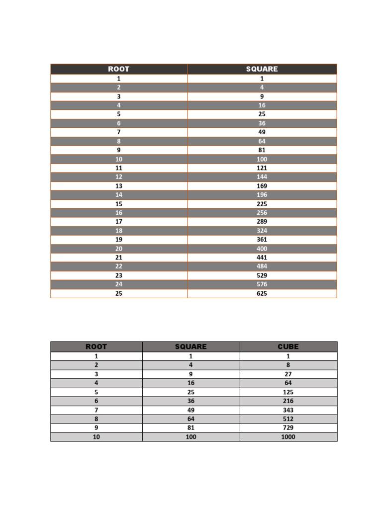 Math Mini Peta | PDF