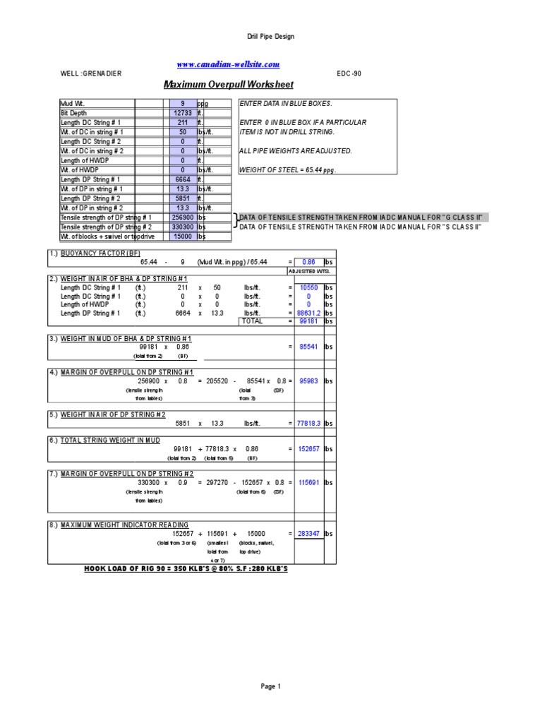 Maximum Overpull Worksheet: Well:Grenadier EDC - 90 | PDF | Mechanical ...