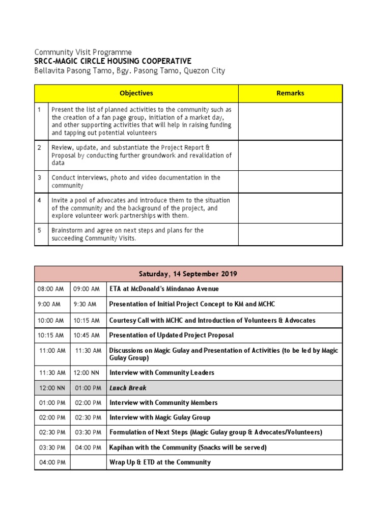 Community Visit Program Overview | PDF | Business