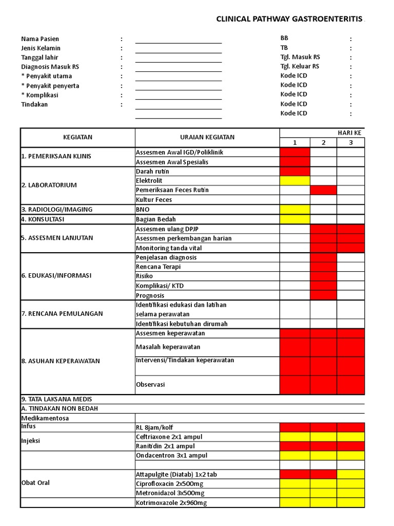 Clinical Pathway Gea Pdf