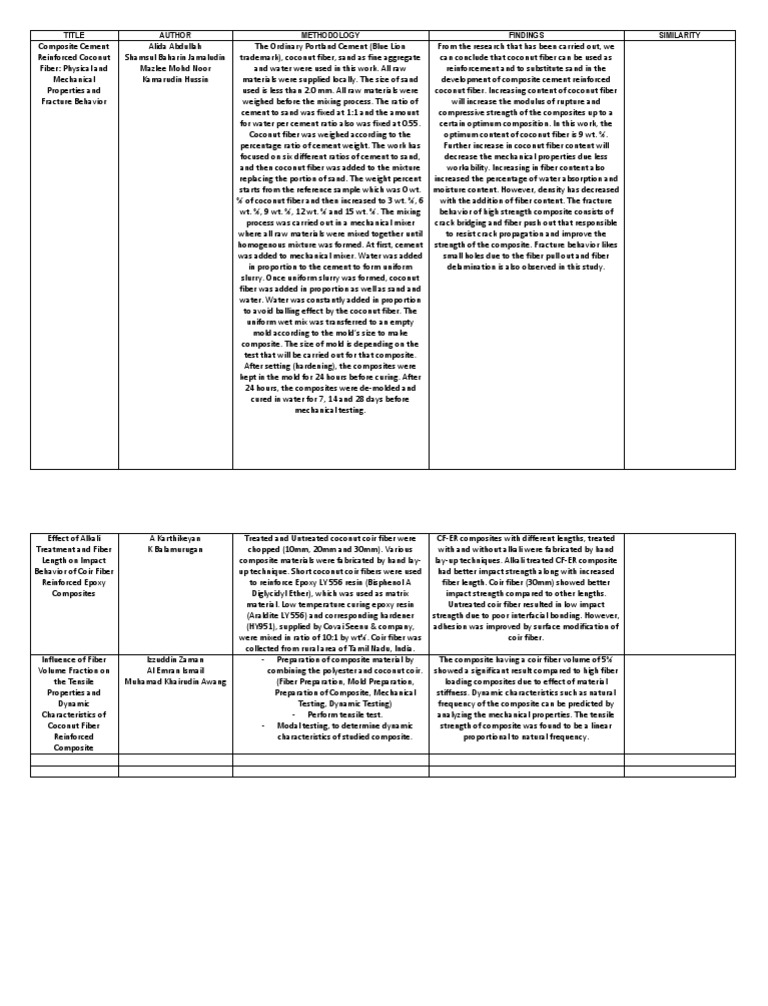 Thesis RRL Draft | PDF | Composite Material | Epoxy
