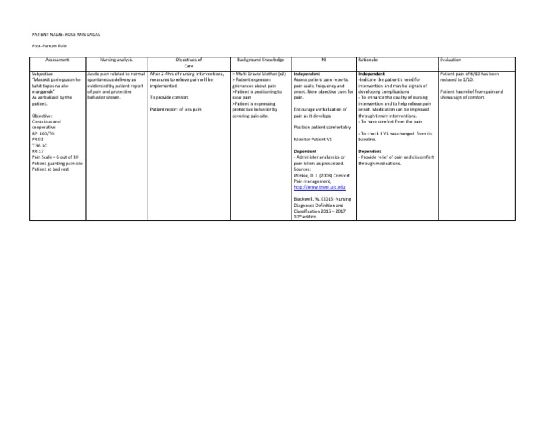 Post Partum Pain | PDF | Pain Management | Pain