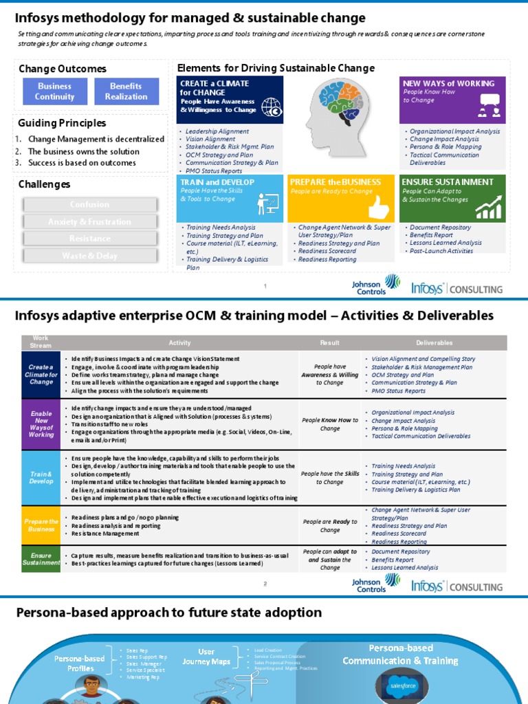 JCI OCM Overview 20180219 v1 Kavanaugh | PDF | Risk Management | Logistics