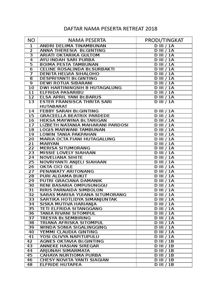 Daftar Peserta Retreat 2018 | PDF