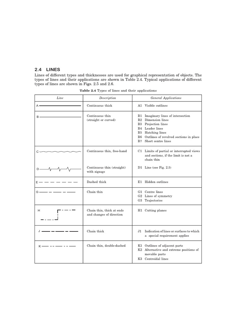 Basics of Machine Drawing | PDF | Angle | Screw