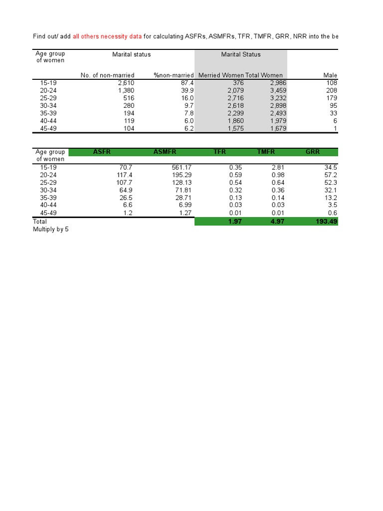 Demographic Data Analysis | PDF
