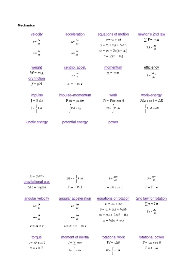 Mechanics Equations and Concepts | PDF | Torque | Materials Science