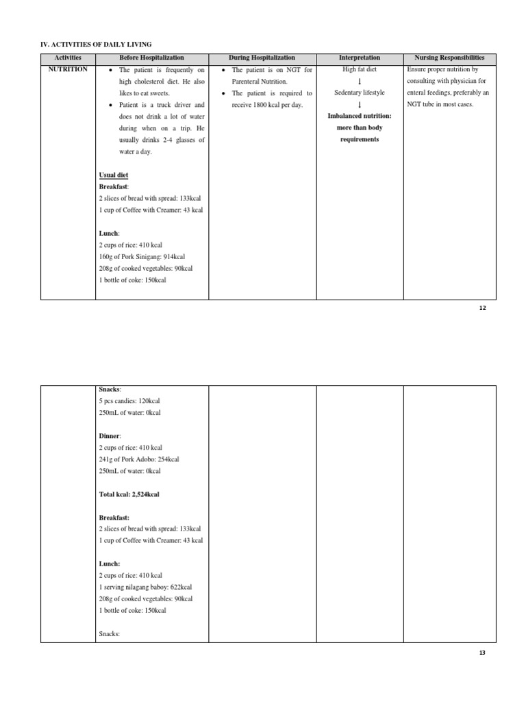 Activities of Daily Living | PDF | Calorie | Sleep