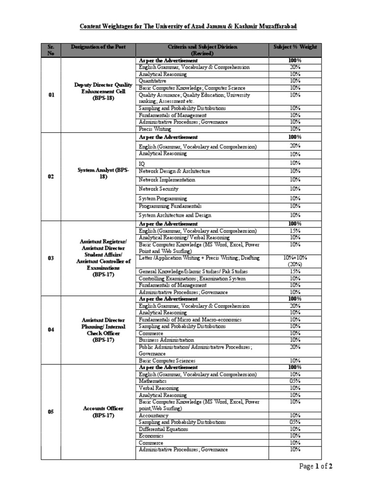 Syllabus NTS PDF | Download Free PDF | Engineering | Computer Science