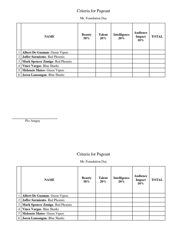 Mr. Foundation Day Pageant Criteria | PDF