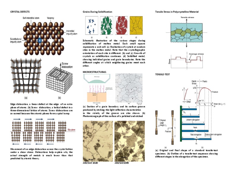 Crystal Defects | PDF | Dislocation | Crystallite