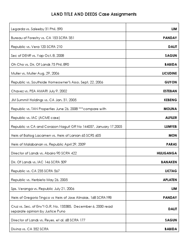 Land Title and Deeds Case Assignments | PDF