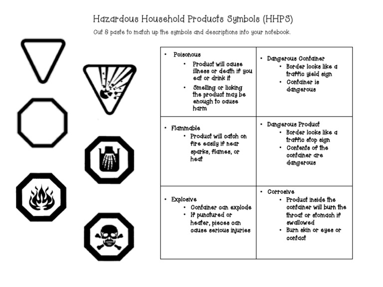 WHMIS Symbols & Hazardous Household Product Symbols, 59% OFF