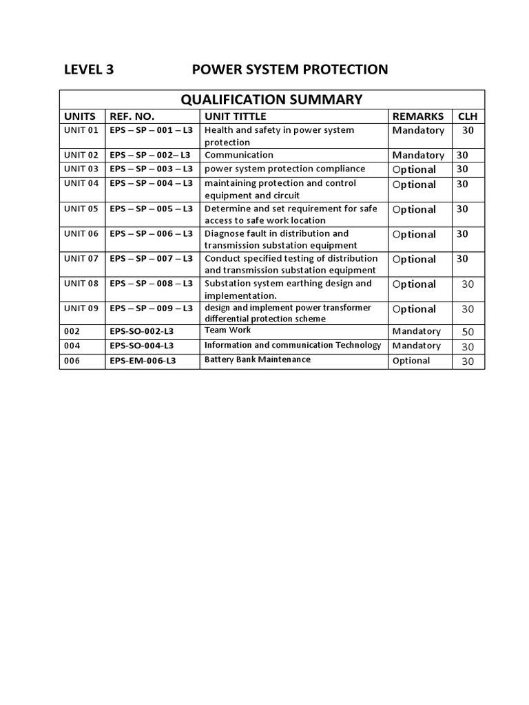 Level 3 Power System Protection Qualification Summary: Units Ref. No ...