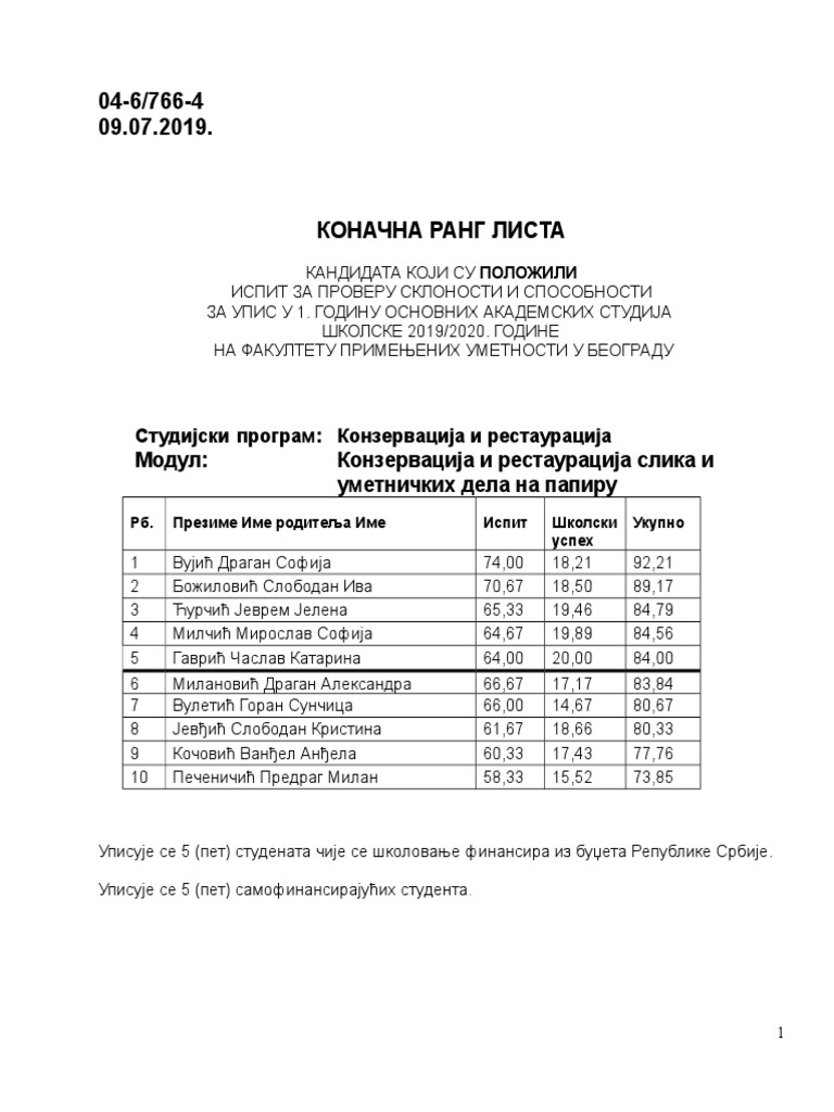 Konacna Rang Lista 2019-2020 | PDF