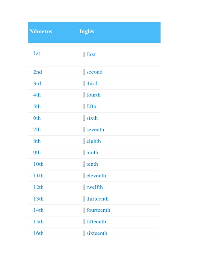 Spanish to English numbers chart under 40 characters | PDF